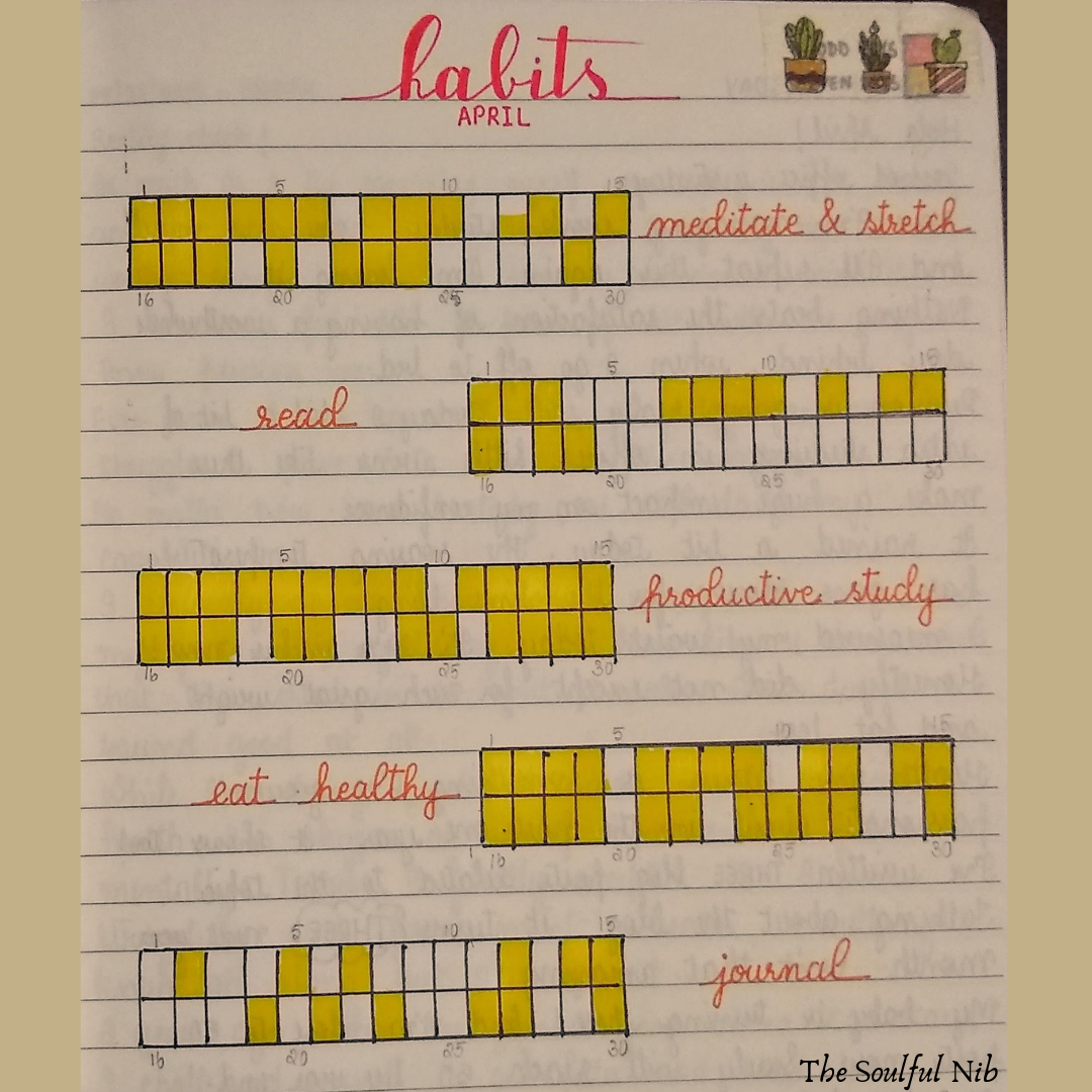 A Beginner’s Guide To Habit Tracking – The Soulful Nib