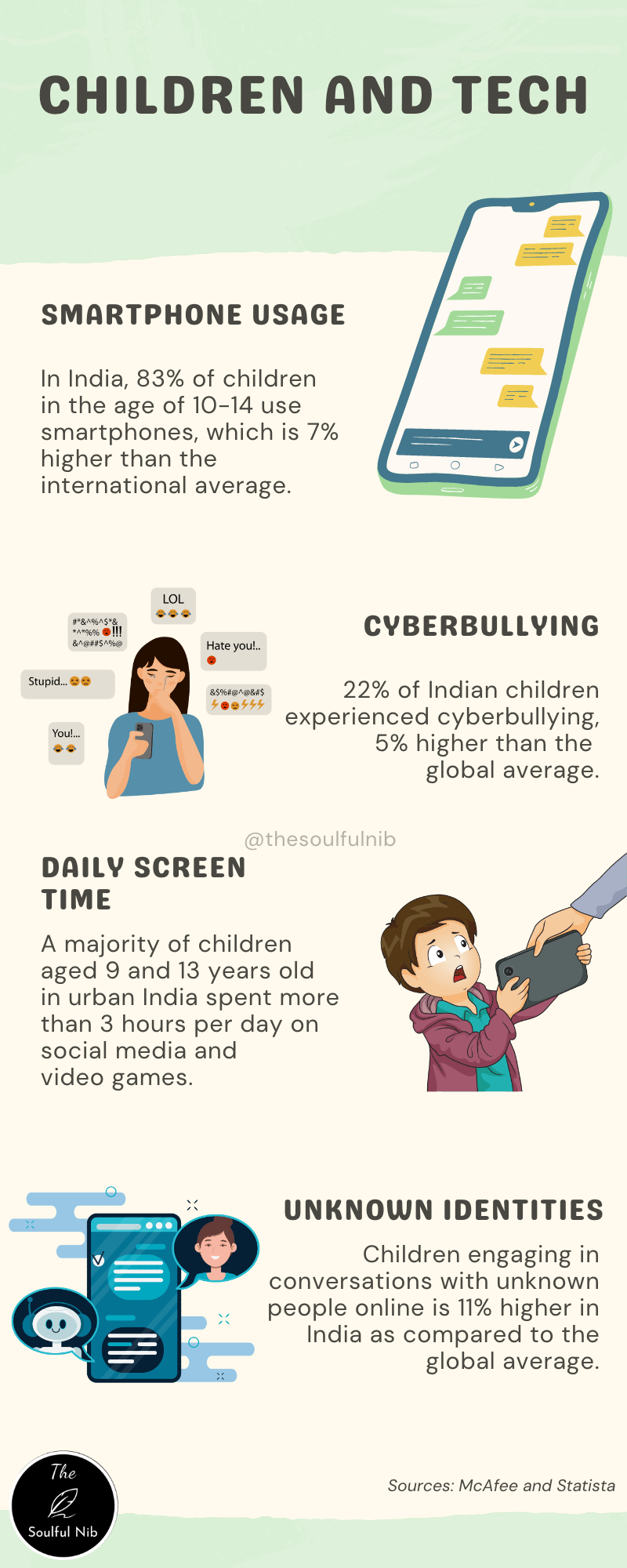 Tech and Children – The Soulful Nib